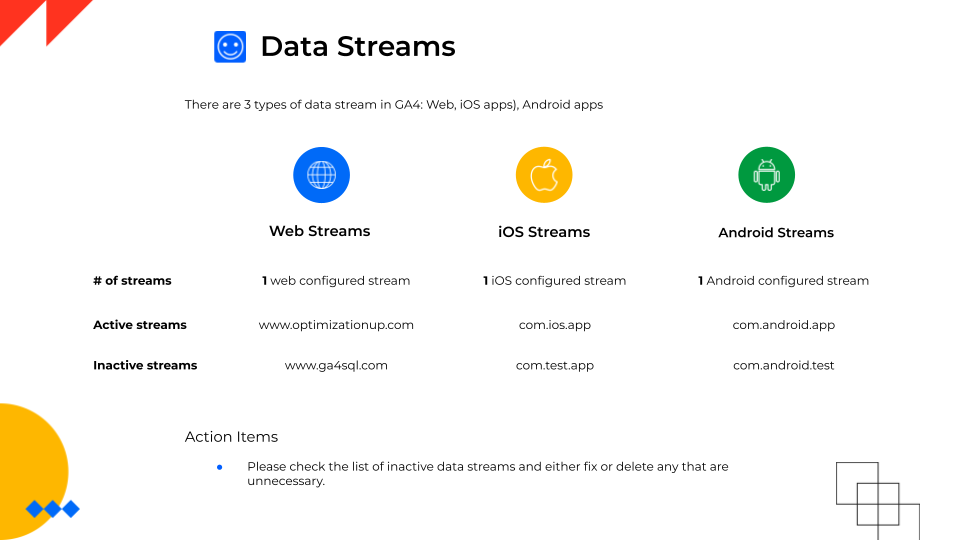 GA4 Auditor - Google Analytics 4 Audit Tool